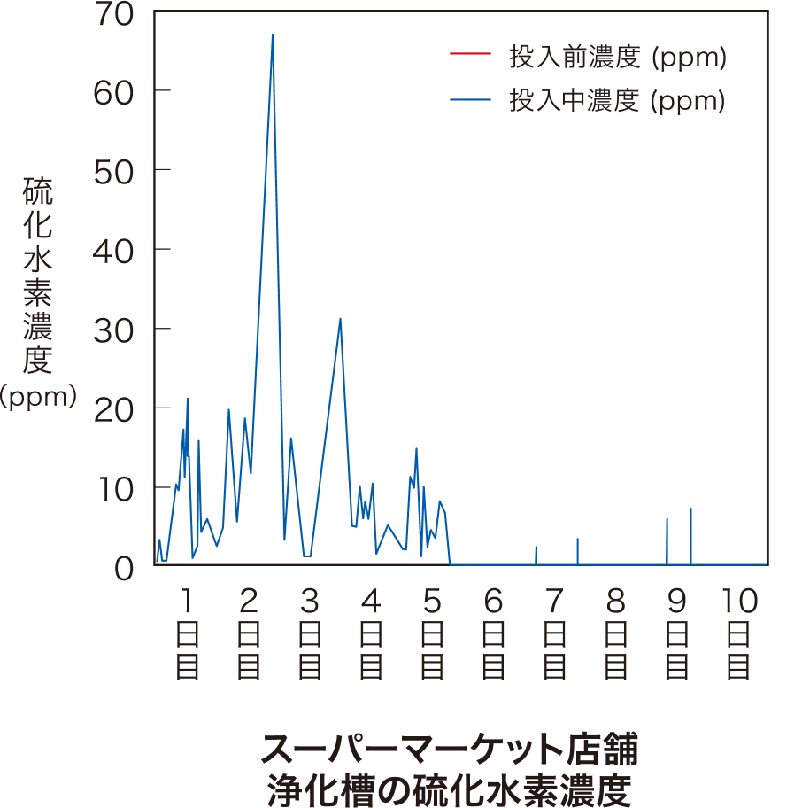 アオコ対策・硫化水素発生抑制 | 海洋環境を守る 水酸化マグネシウム